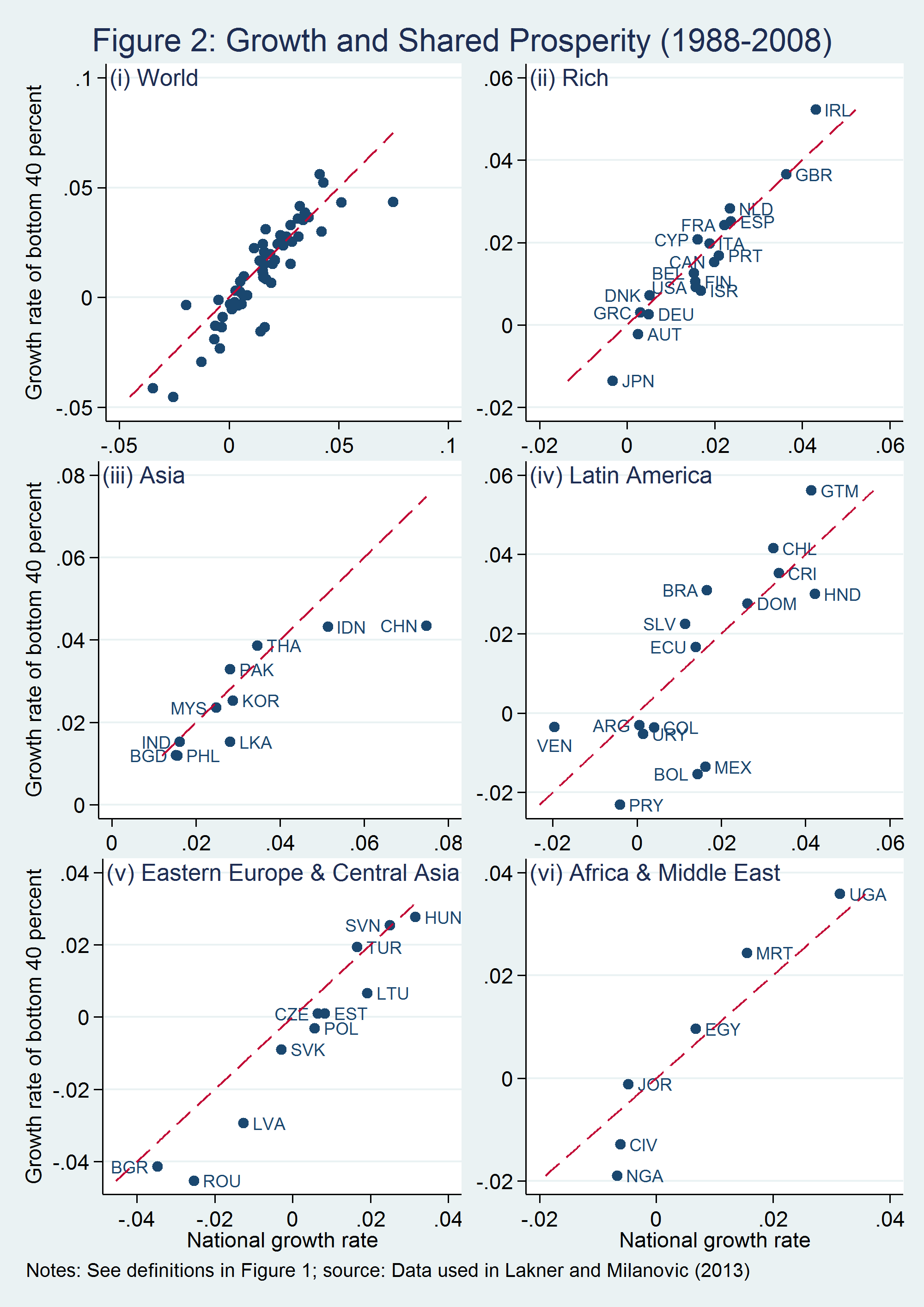 Inequality in Developing Countries: What Do We Know? – CREDO